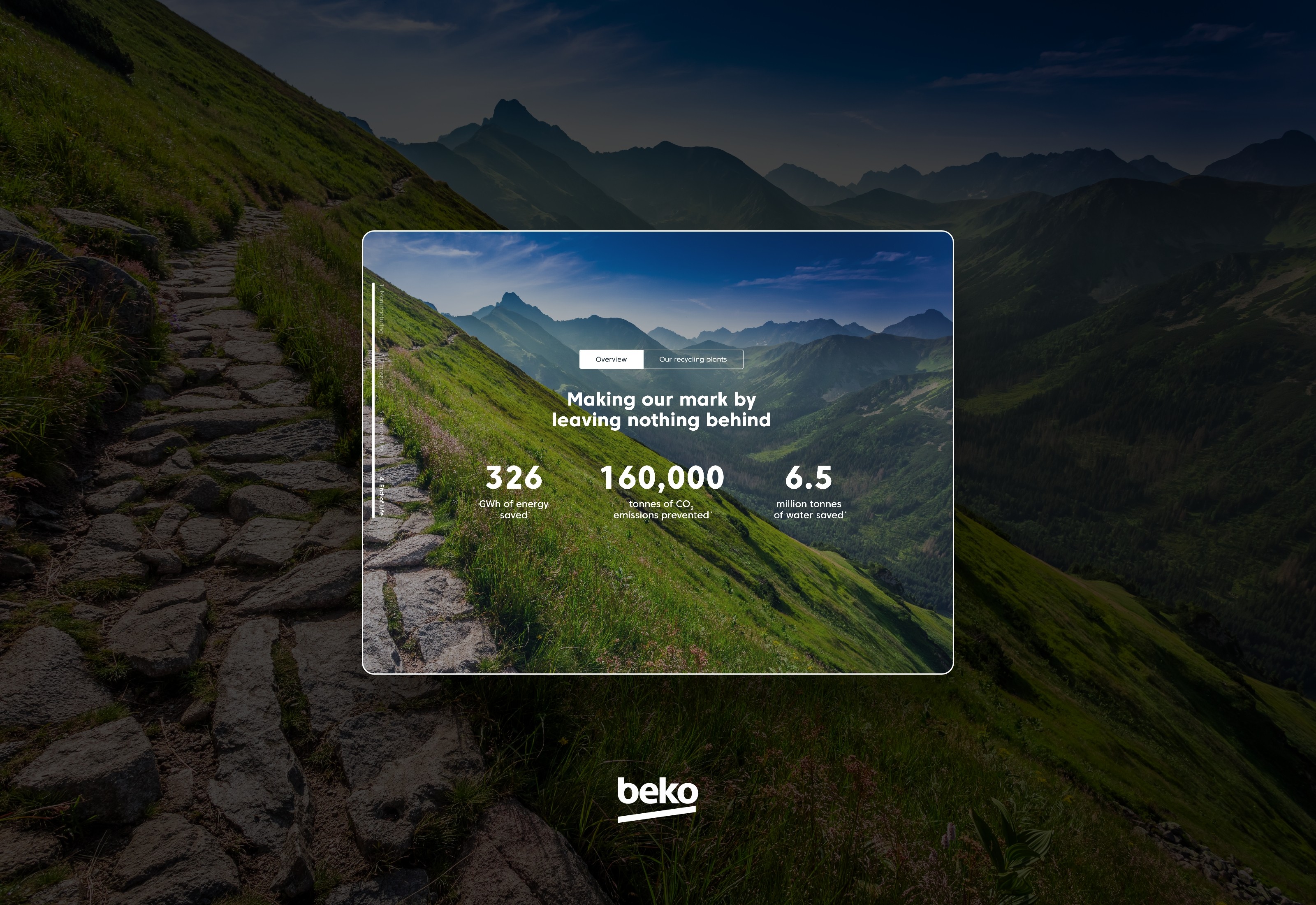 Beko Sustainability | Pixel Primate