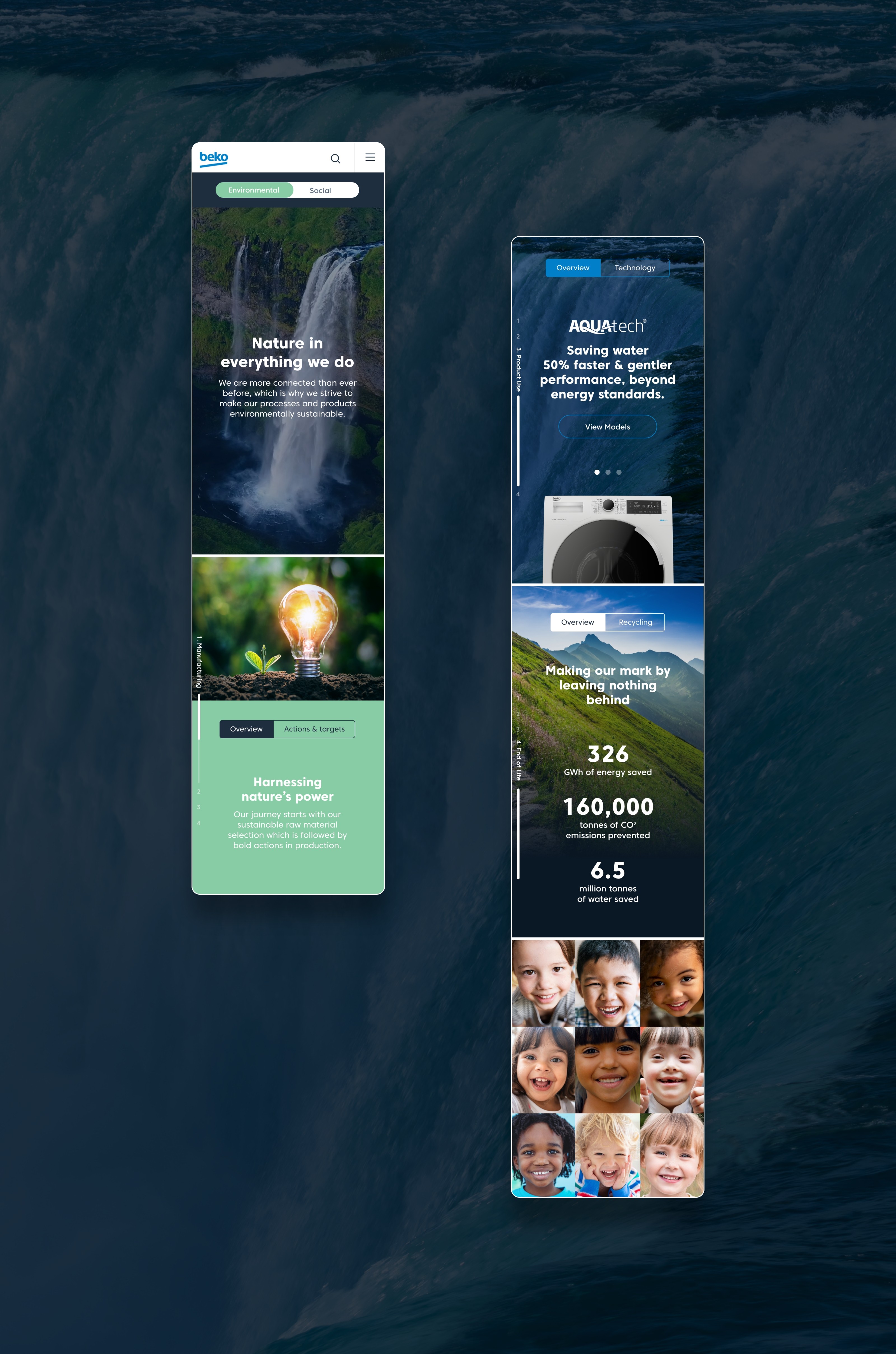 Beko Sustainability | Pixel Primate