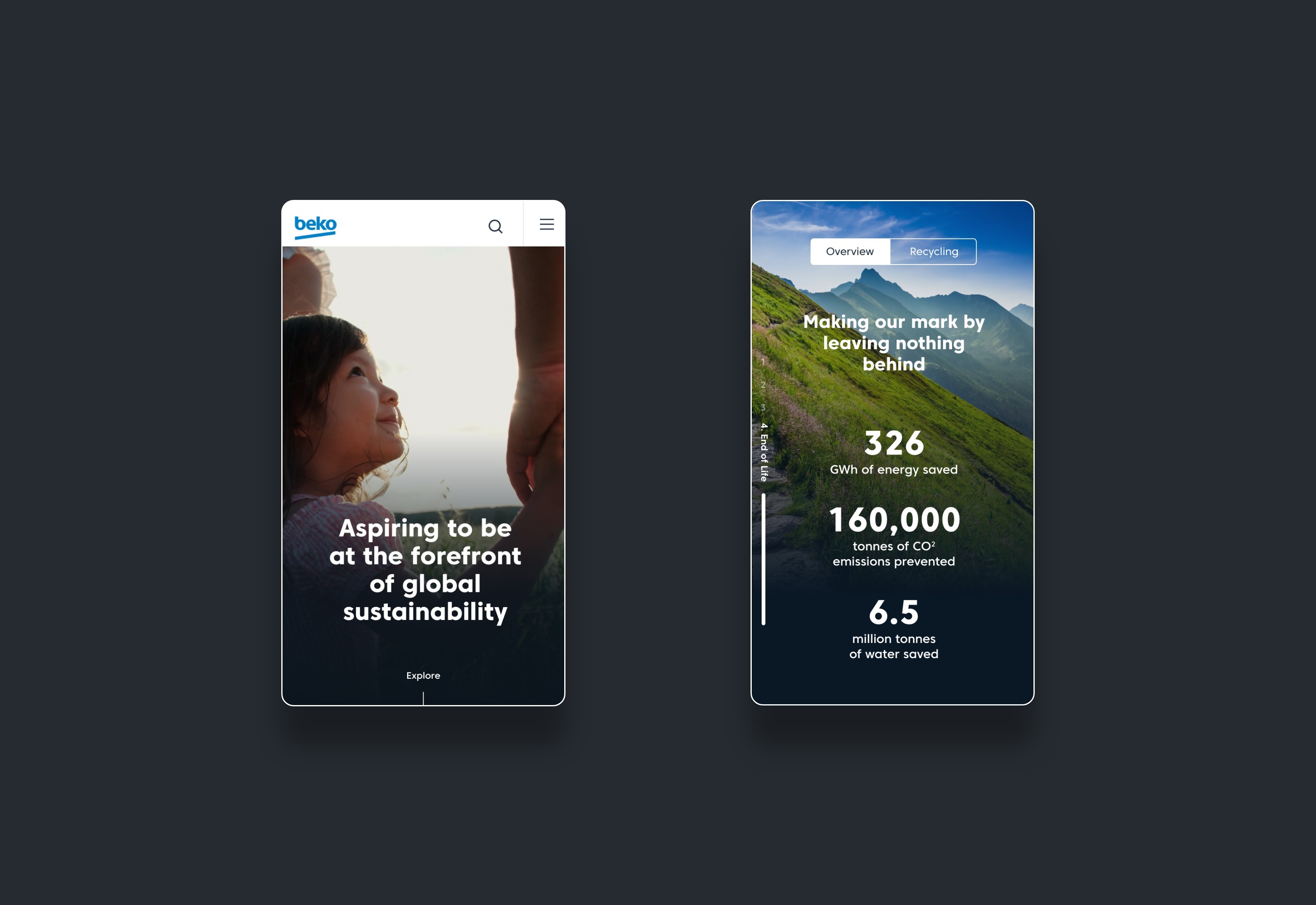 Beko Sustainability | Pixel Primate
